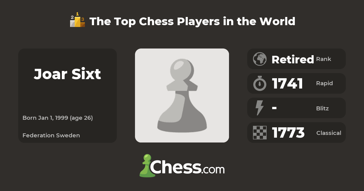 Joar Sixt | Top Chess Players - Chess.com