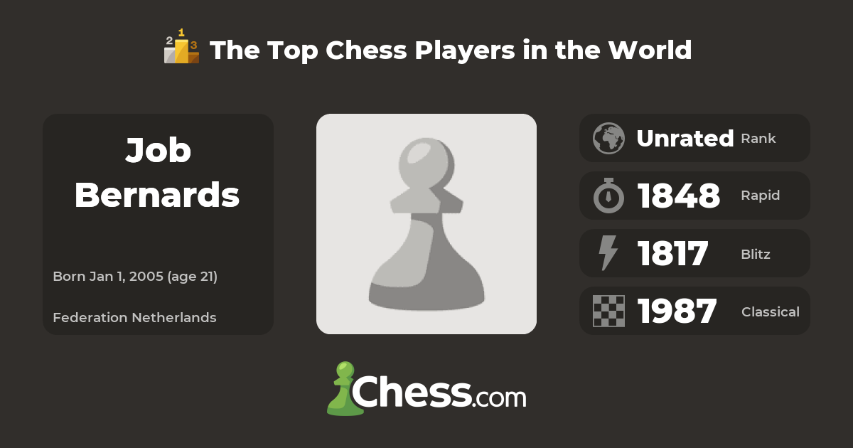 Job Bernards | Top Chess Players - Chess.com