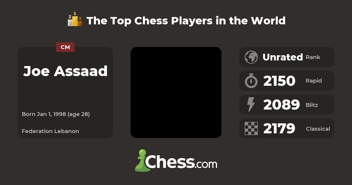 Joe Assaad | Top Chess Players - Chess.com