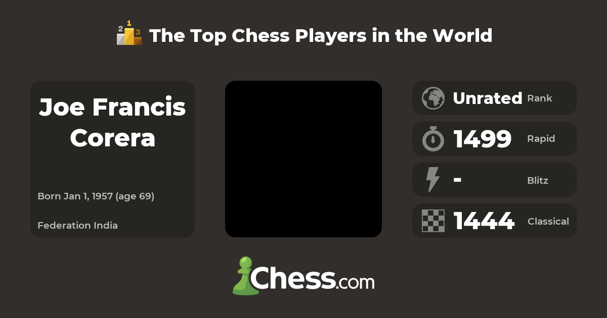 Joe Francis Corera | Top Chess Players - Chess.com