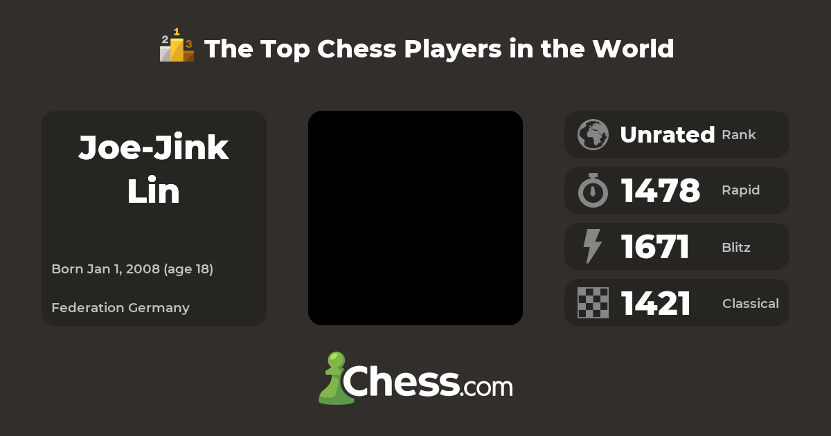 Joe-Jink Lin | Top Chess Players - Chess.com