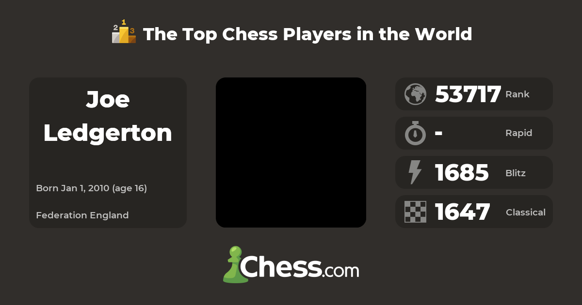 Joe Ledgerton | Top Chess Players - Chess.com