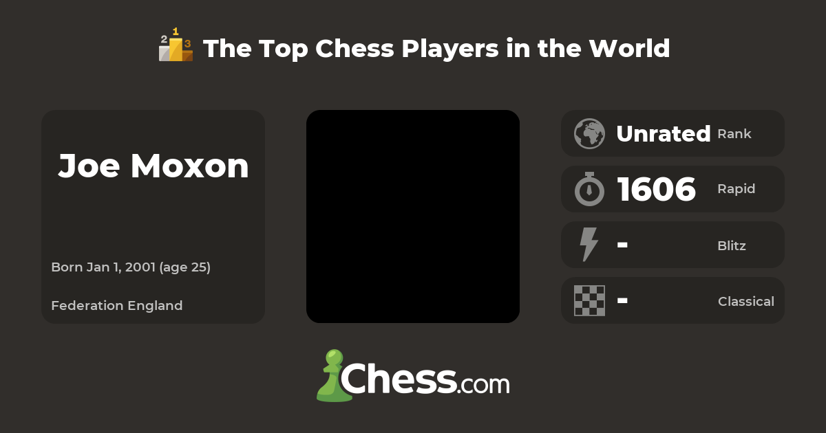 Joe Moxon | Top Chess Players - Chess.com