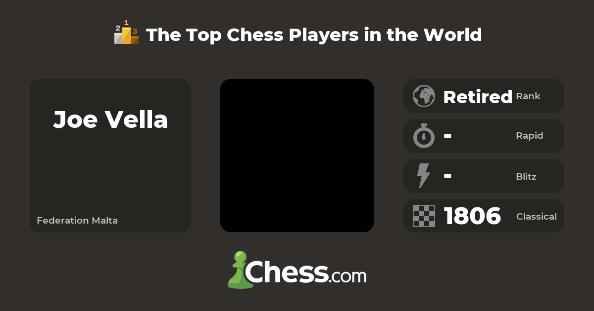 Joe Vella | Top Chess Players - Chess.com
