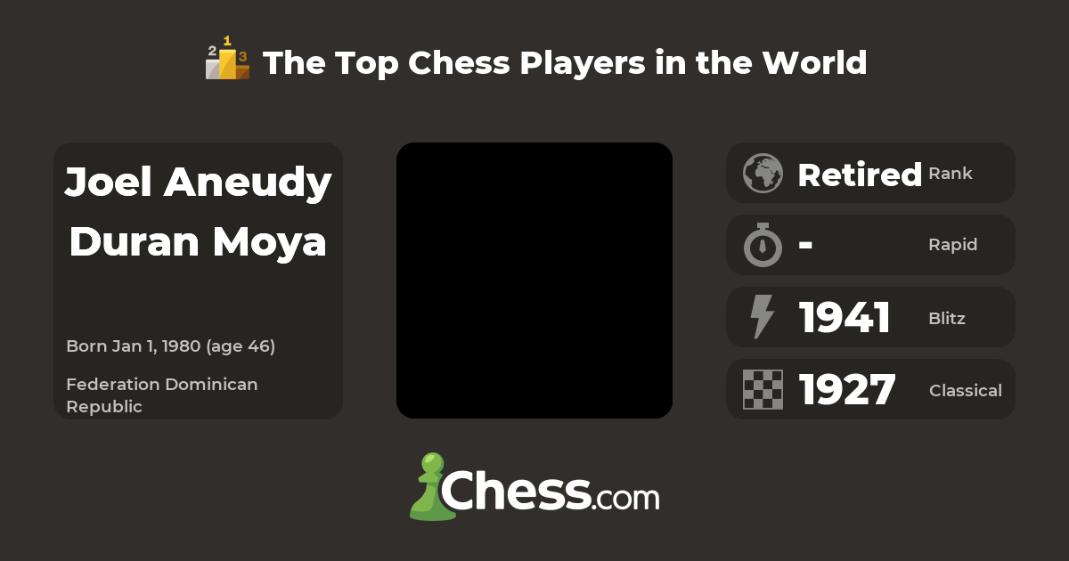 Joel Aneudy Duran Moya | Top Chess Players - Chess.com