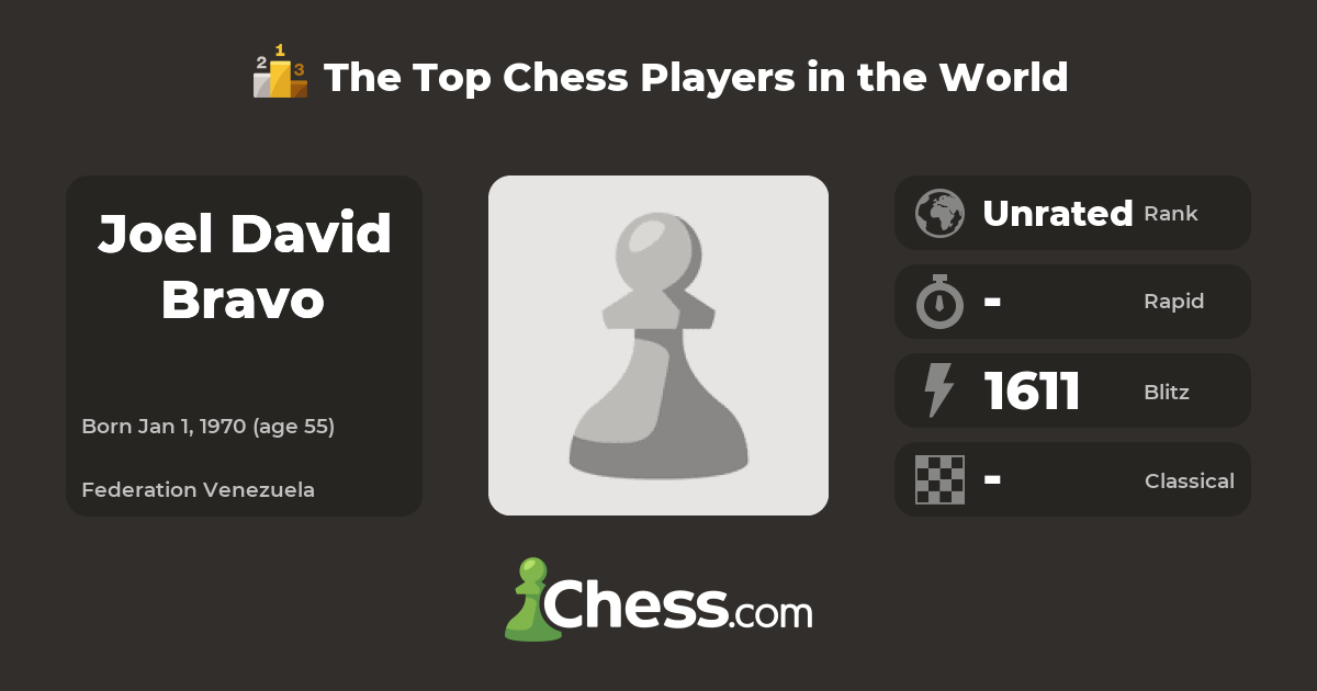 Joel David Bravo | Top Chess Players - Chess.com