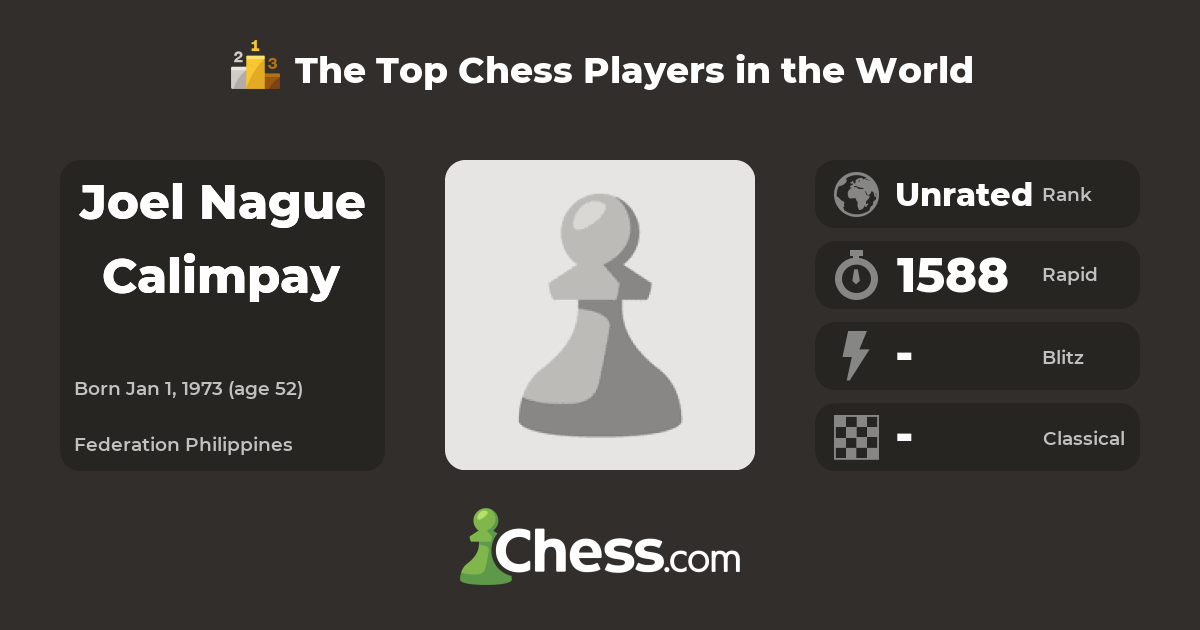 Joel Nague Calimpay | Top Chess Players - Chess.com