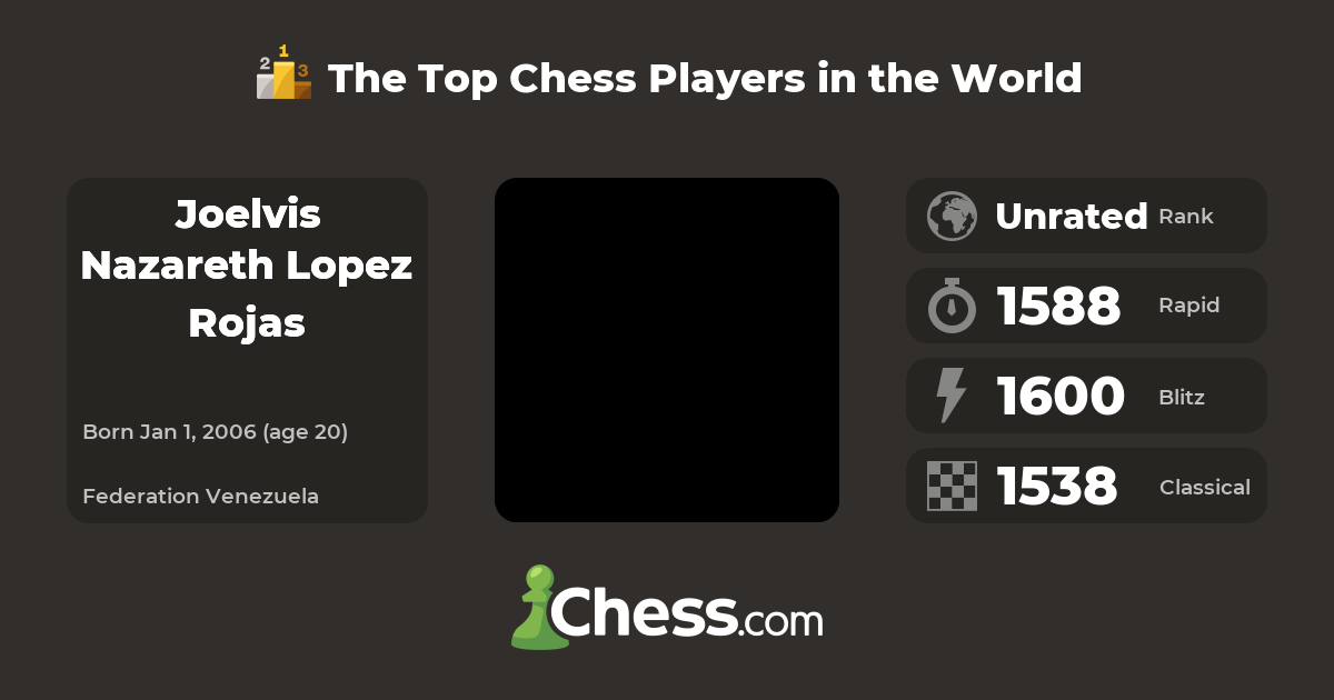 Joelvis Nazareth Lopez Rojas | Top Chess Players - Chess.com