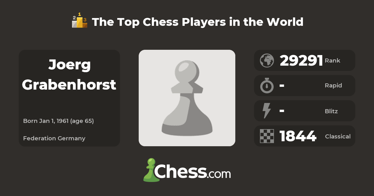 Joerg Grabenhorst | Top Chess Players - Chess.com