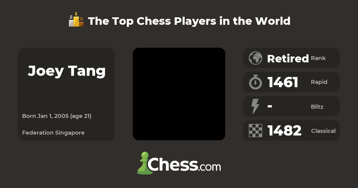 Joey Tang | Top Chess Players - Chess.com