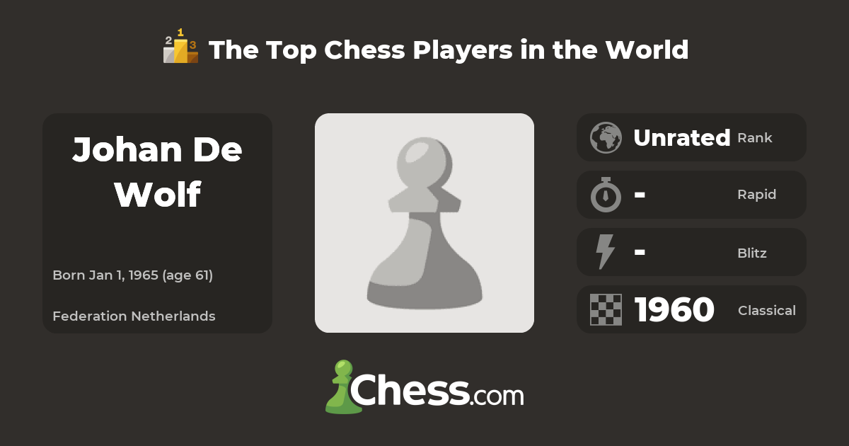 Johan De Wolf | Top Chess Players - Chess.com