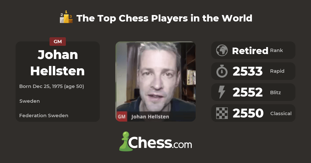 Johan Hellsten | Top Chess Players - Chess.com