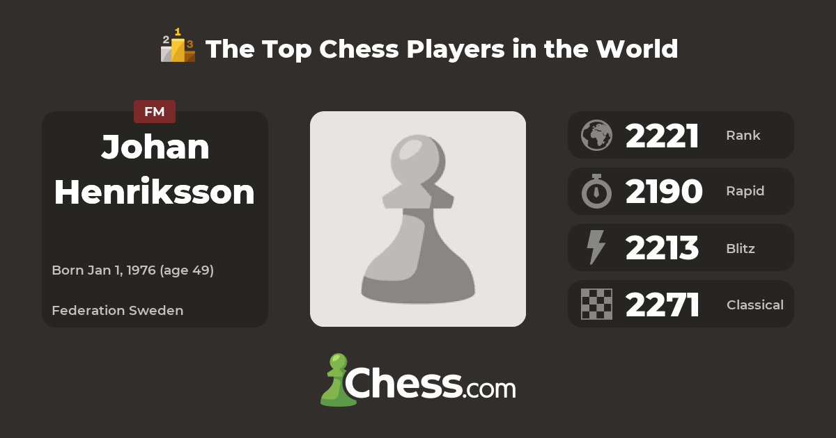 Johan Henriksson | Top Chess Players - Chess.com