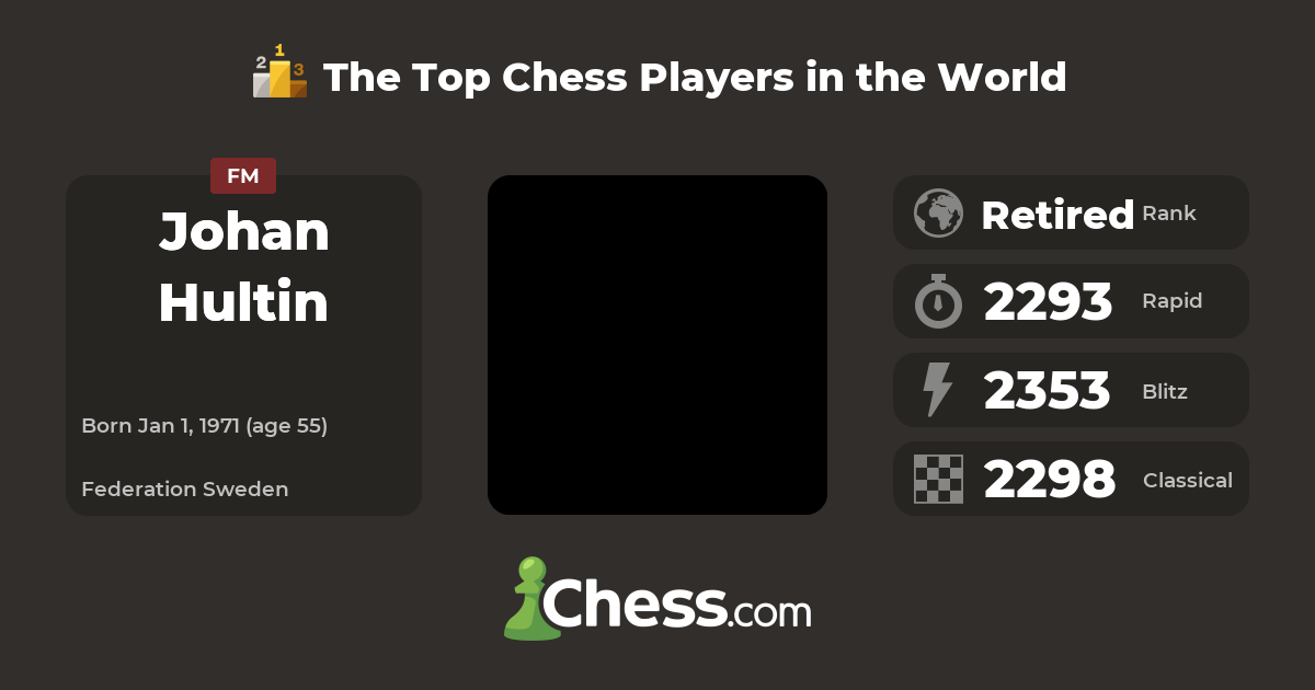 Johan Hultin | Top Chess Players - Chess.com