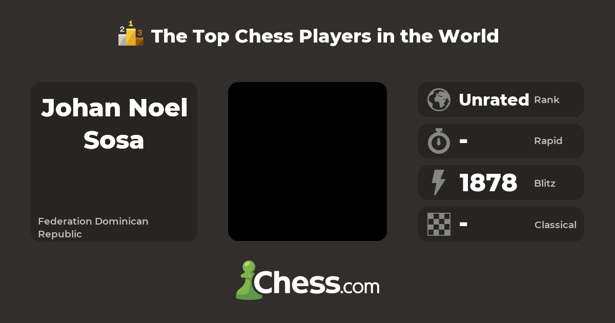 Johan Noel Sosa | Top Chess Players - Chess.com