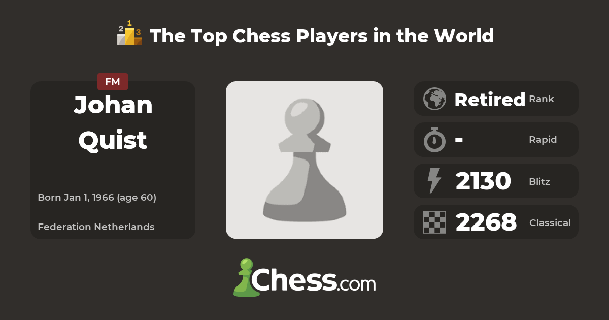 Johan Quist | Top Chess Players - Chess.com