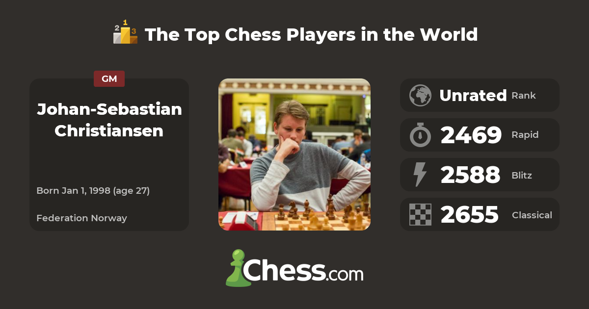 Johan-Sebastian Christiansen | Top Chess Players - Chess.com