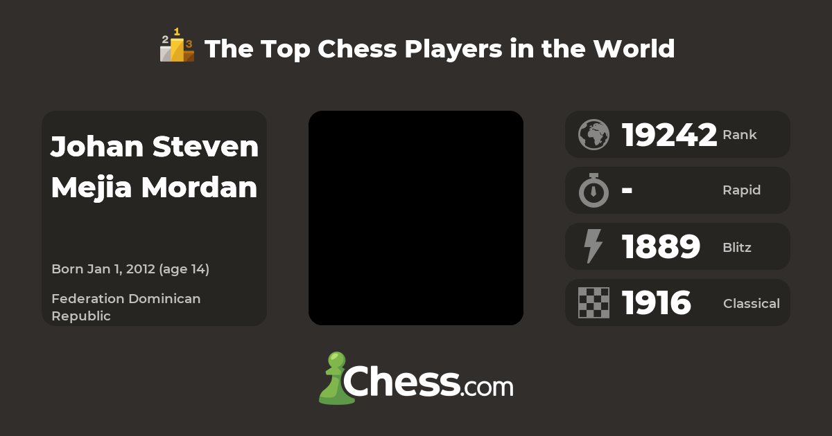 Johan Steven Mejia Mordan | Top Chess Players - Chess.com