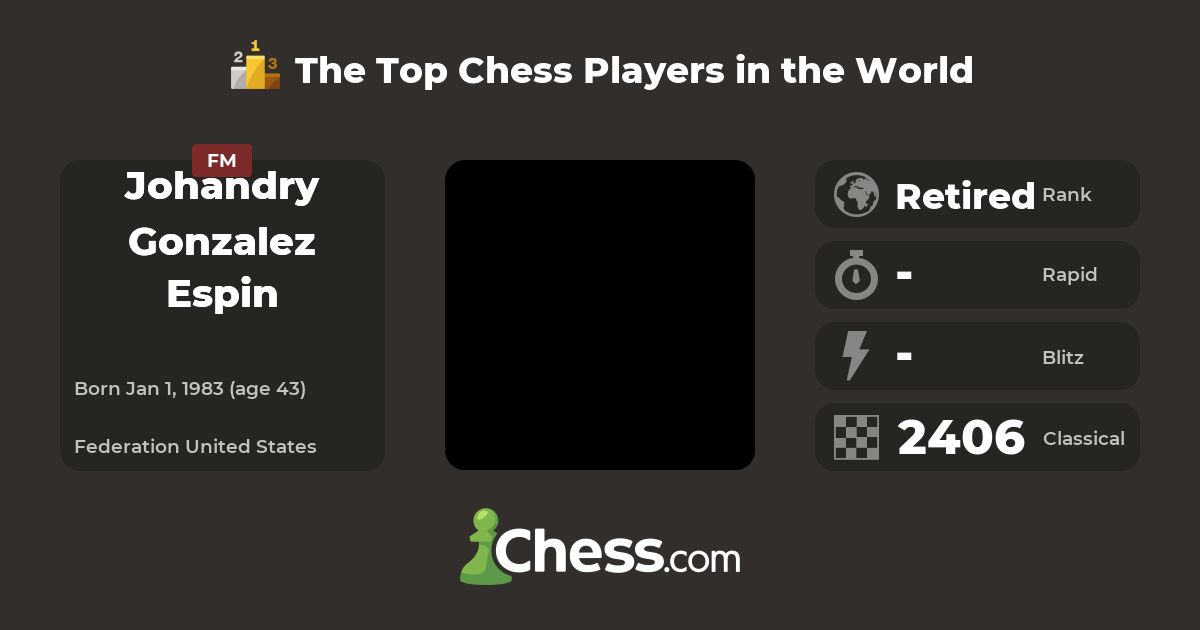 Johandry Gonzalez Espin | Top Chess Players - Chess.com