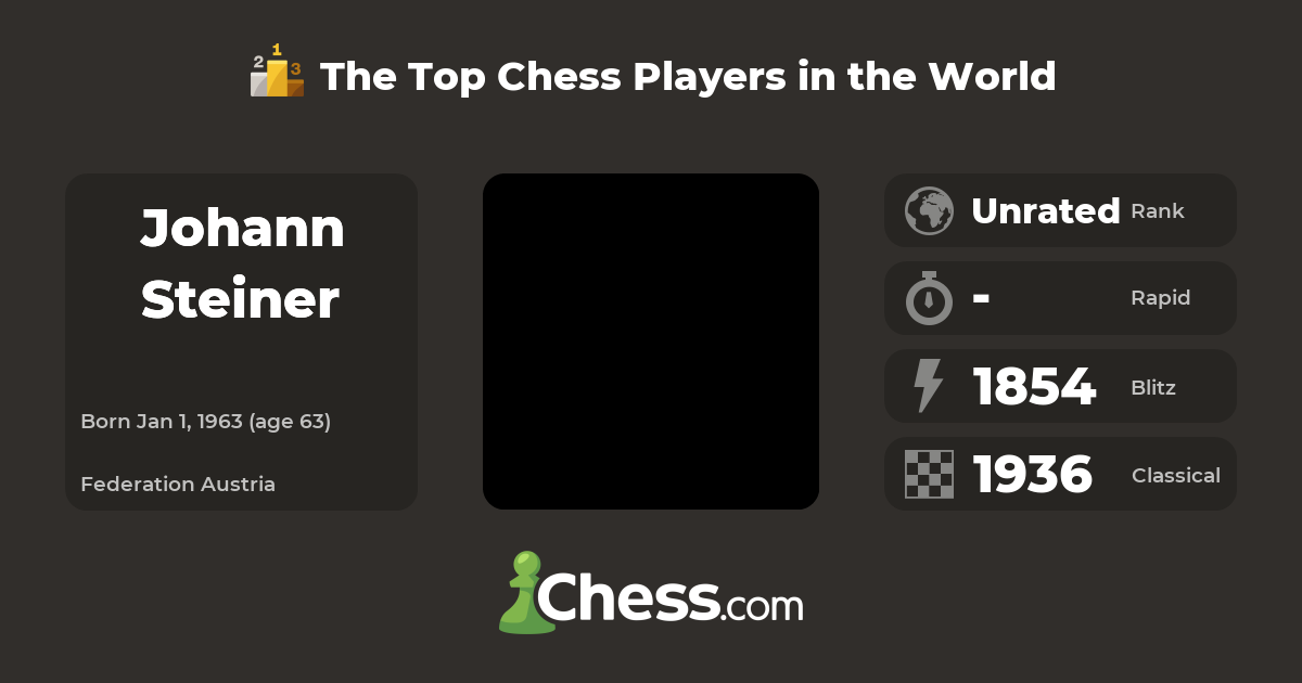 Johann Steiner | Top Chess Players - Chess.com
