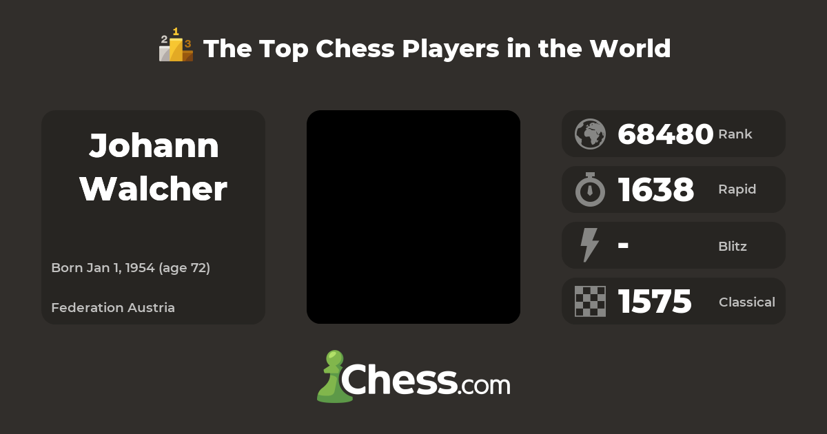 Johann Walcher | Top Chess Players - Chess.com