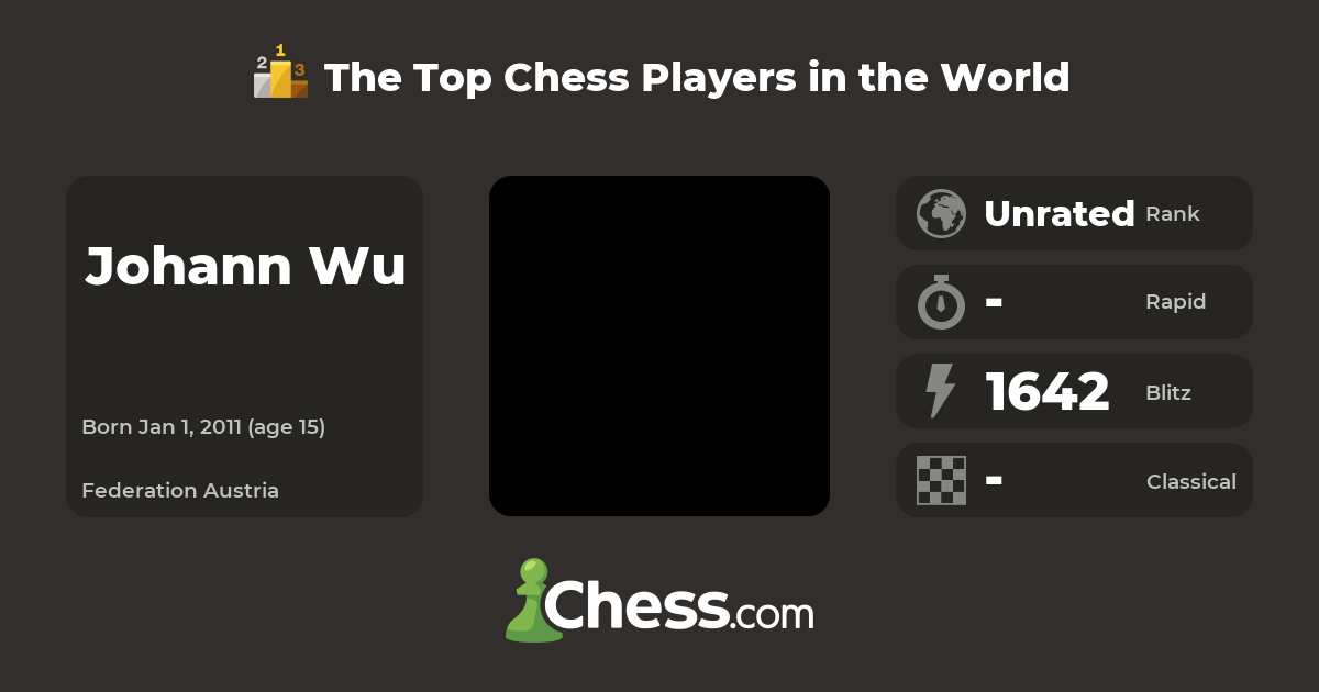 Johann Wu | Top Chess Players - Chess.com