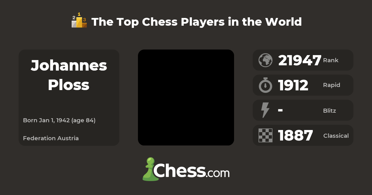 Johannes Ploss | Top Chess Players - Chess.com