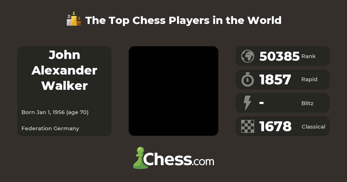 John Alexander Walker | Top Chess Players - Chess.com