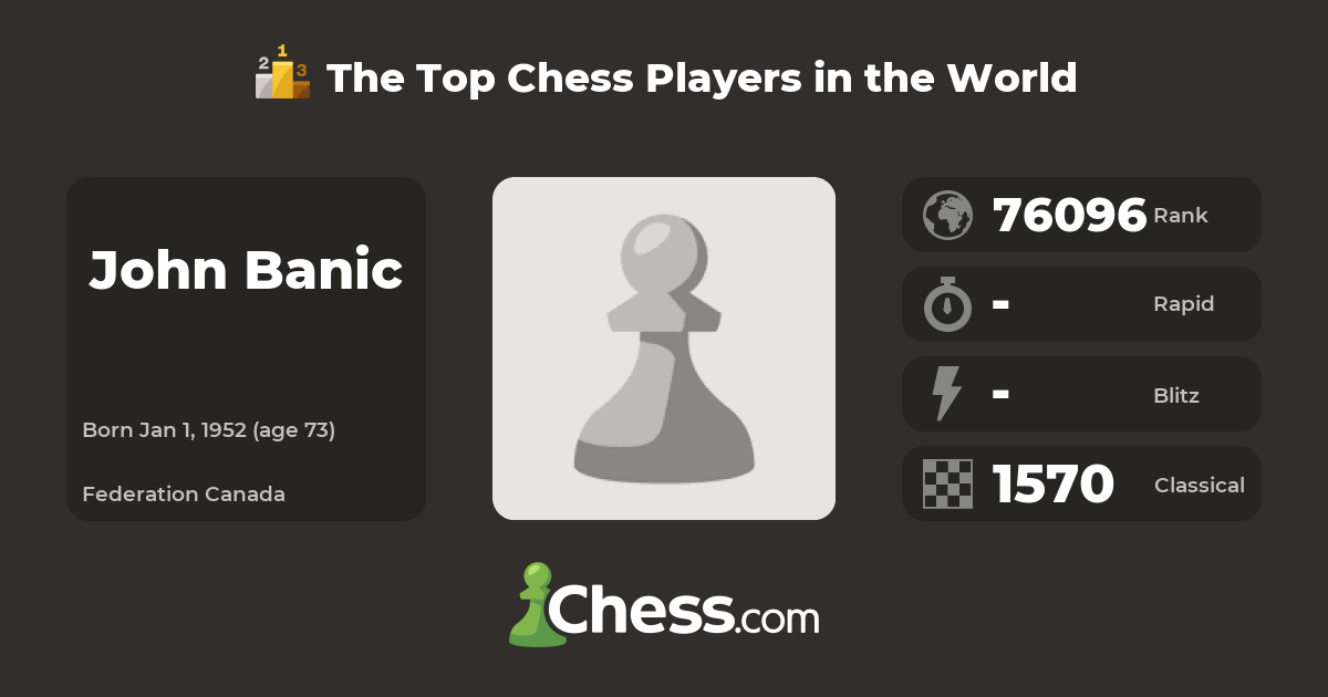 John Banic | Top Chess Players - Chess.com