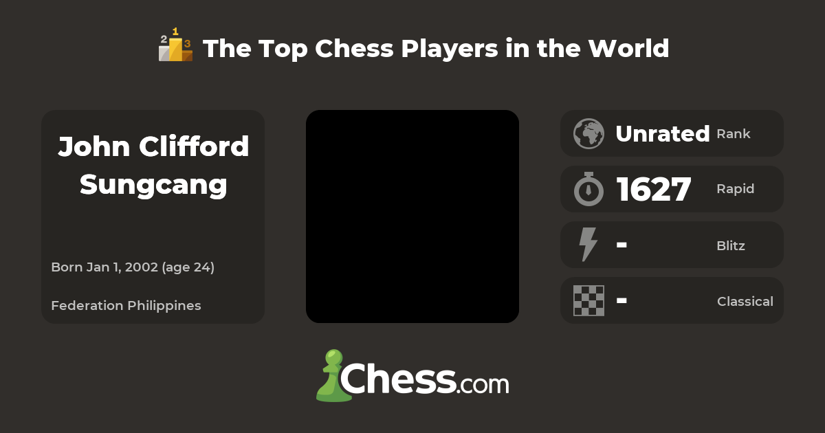 John Clifford Sungcang | Top Chess Players - Chess.com