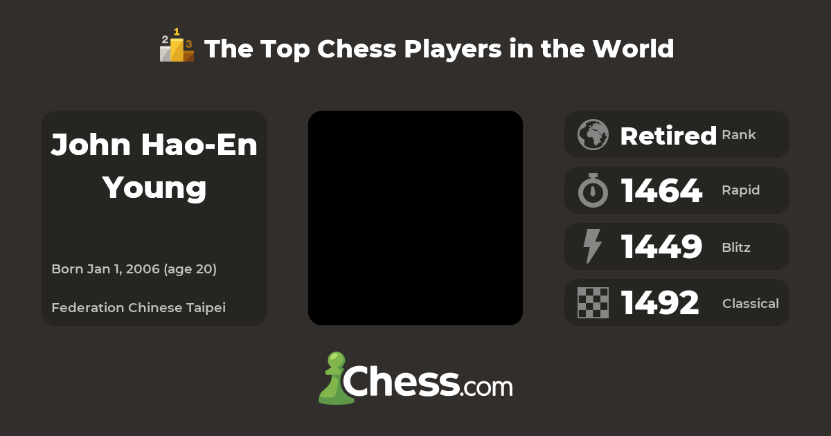 John Hao-En Young | Top Chess Players - Chess.com