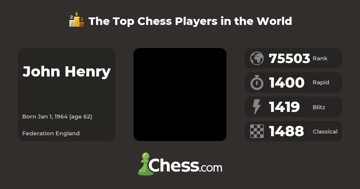 John Henry | Top Chess Players - Chess.com