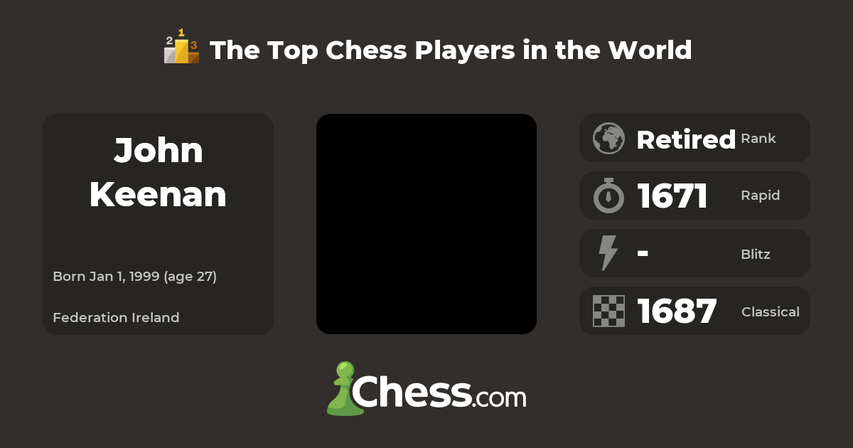 John Keenan | Top Chess Players - Chess.com