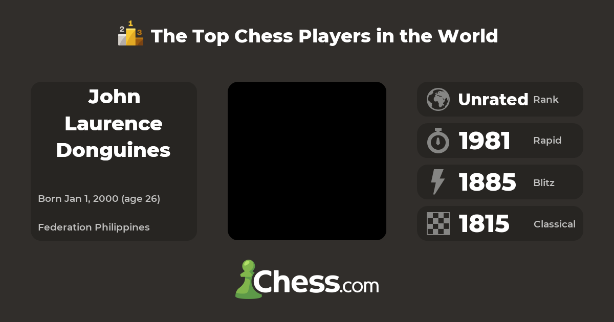 John Laurence Donguines | Top Chess Players - Chess.com