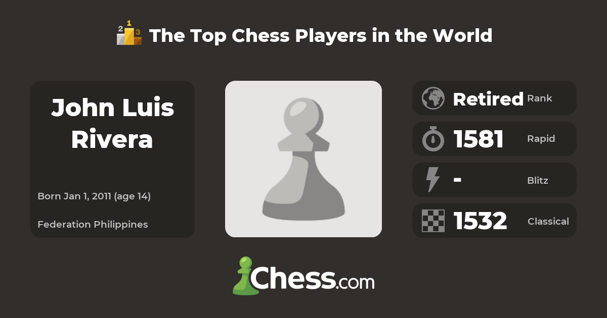 John Luis Rivera | Top Chess Players - Chess.com