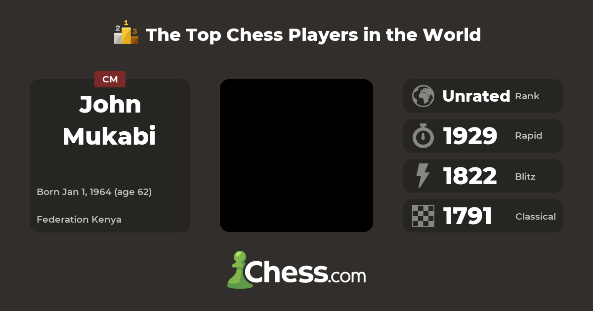 John Mukabi | Top Chess Players - Chess.com