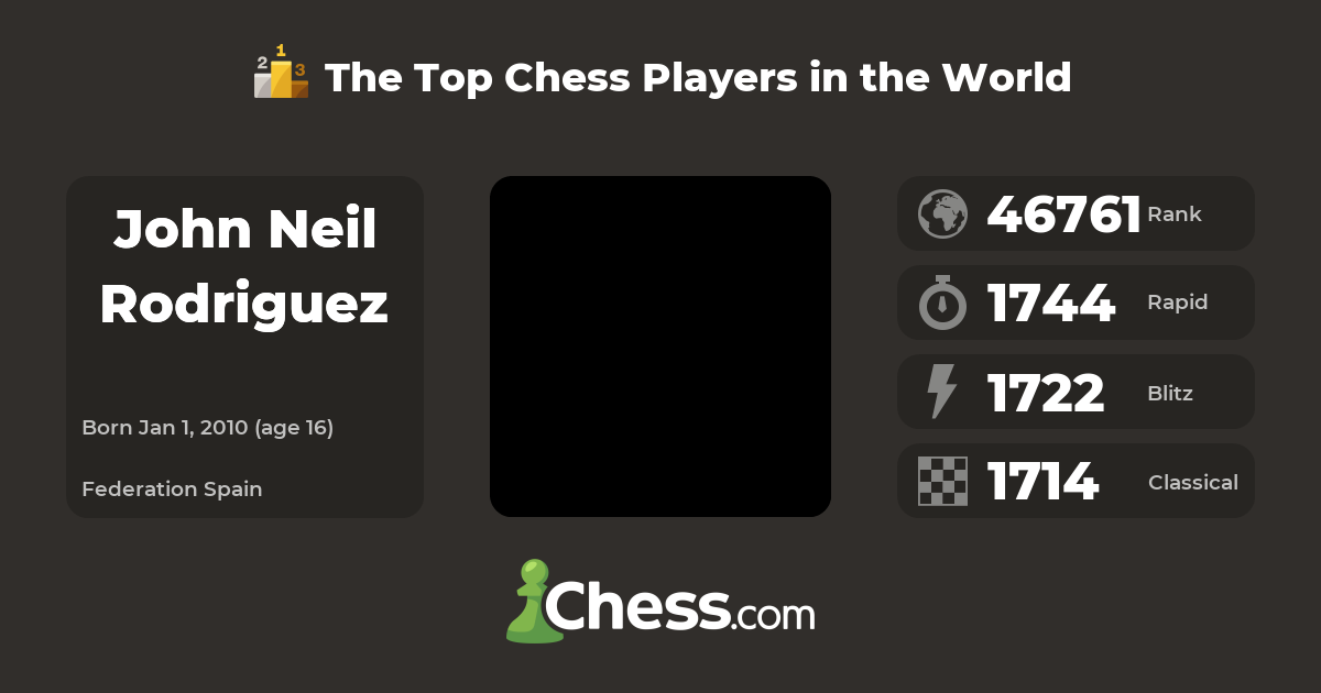 John Neil Rodriguez | Top Chess Players - Chess.com
