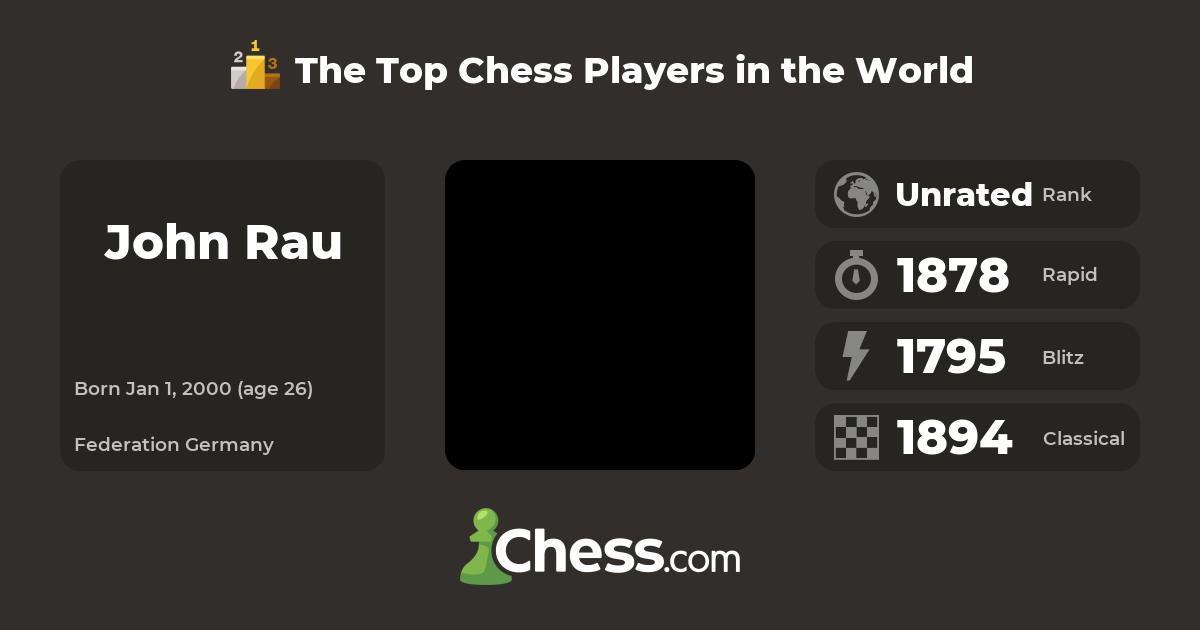 John Rau | Top Chess Players - Chess.com