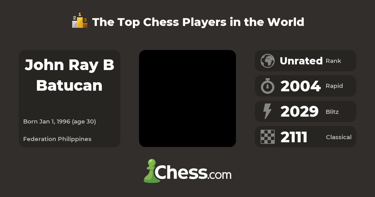 John Ray B Batucan | Top Chess Players - Chess.com