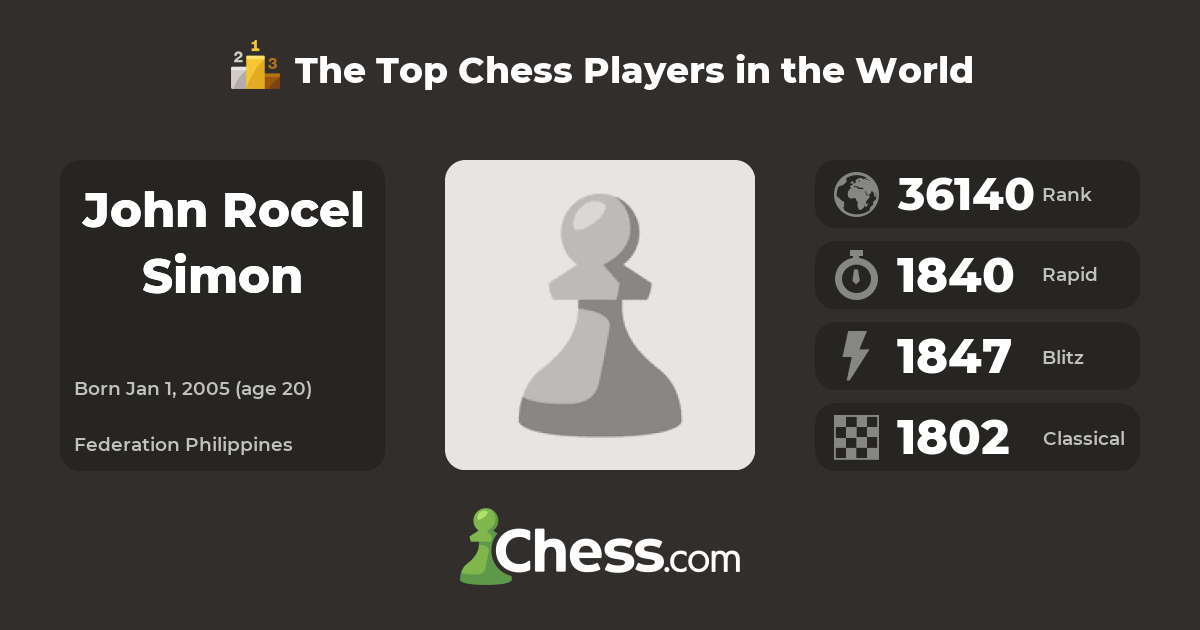 John Rocel Simon | Top Chess Players - Chess.com