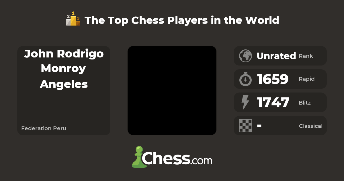 John Rodrigo Monroy Angeles | Top Chess Players - Chess.com