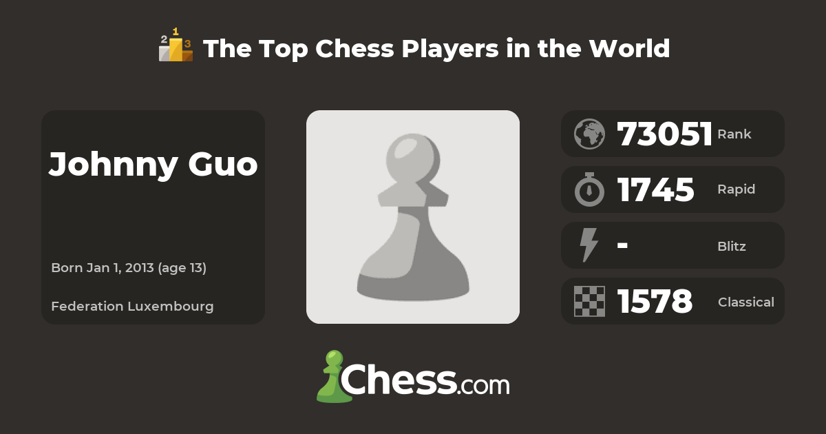 Johnny Guo | Top Chess Players - Chess.com