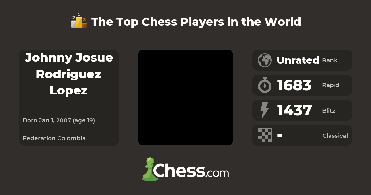 Johnny Josue Rodriguez Lopez | Top Chess Players - Chess.com