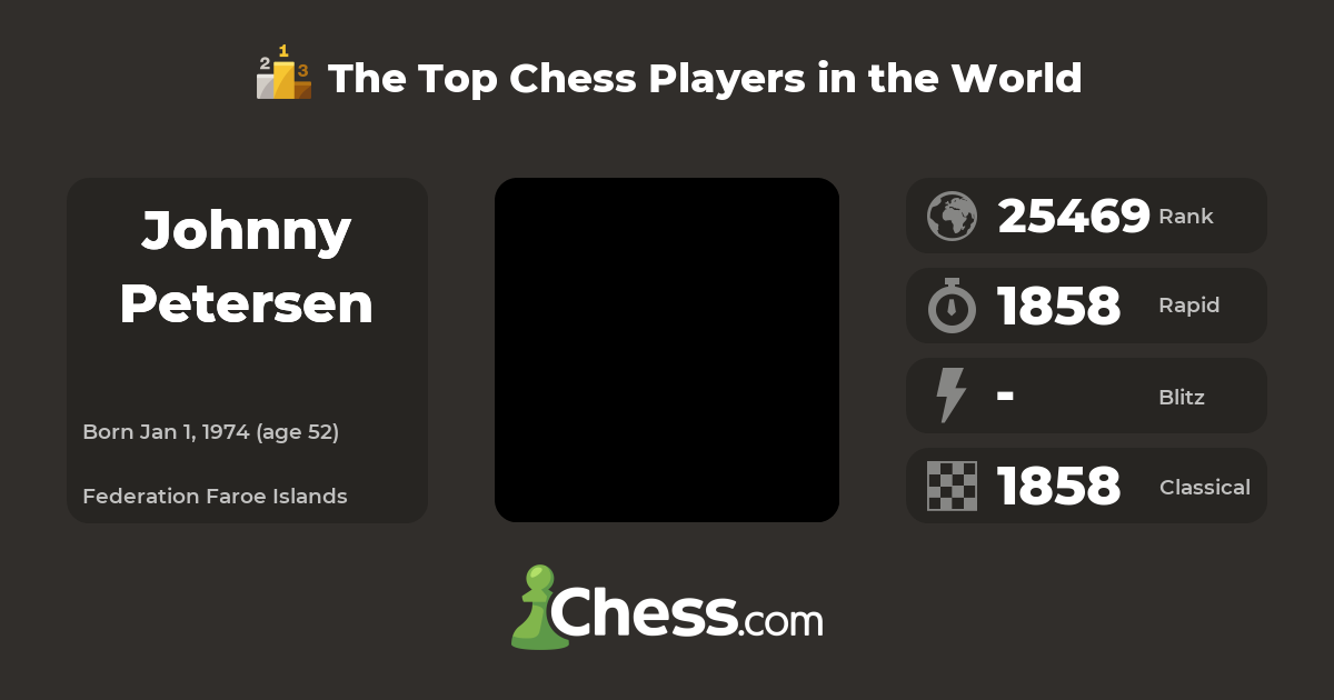 Johnny Petersen | Top Chess Players - Chess.com