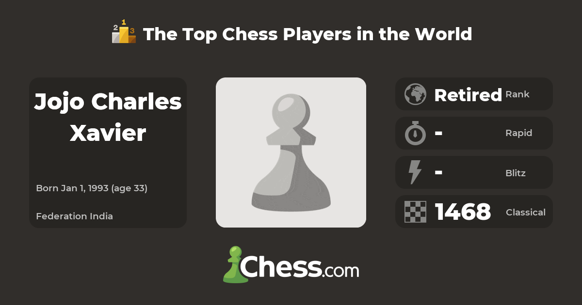 Jojo Charles Xavier | Top Chess Players - Chess.com