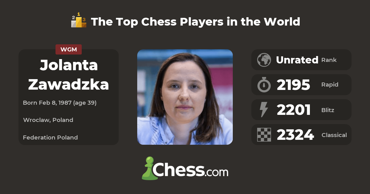 Jolanta Zawadzka | Top Chess Players - Chess.com