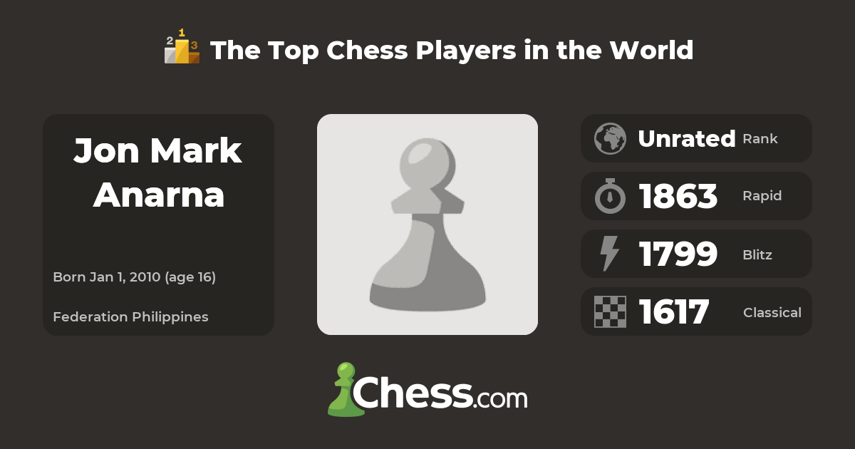 Jon Mark Anarna | Top Chess Players - Chess.com