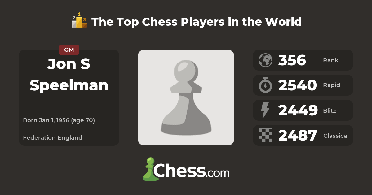 Jon S Speelman | Top Chess Players - Chess.com