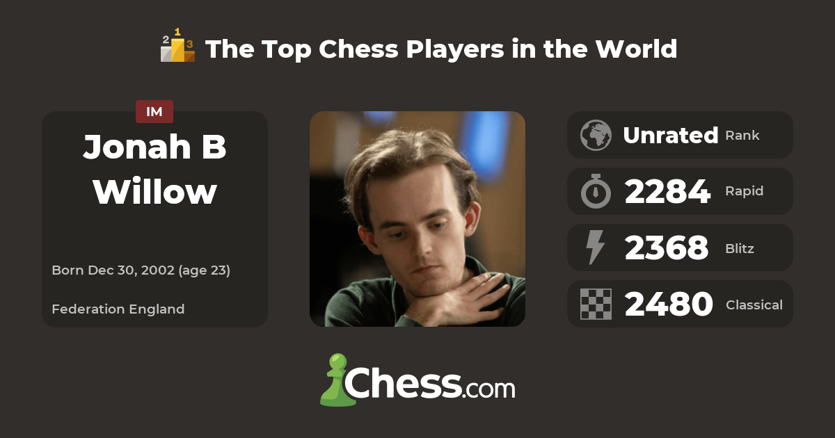 Jonah B Willow | Top Chess Players - Chess.com