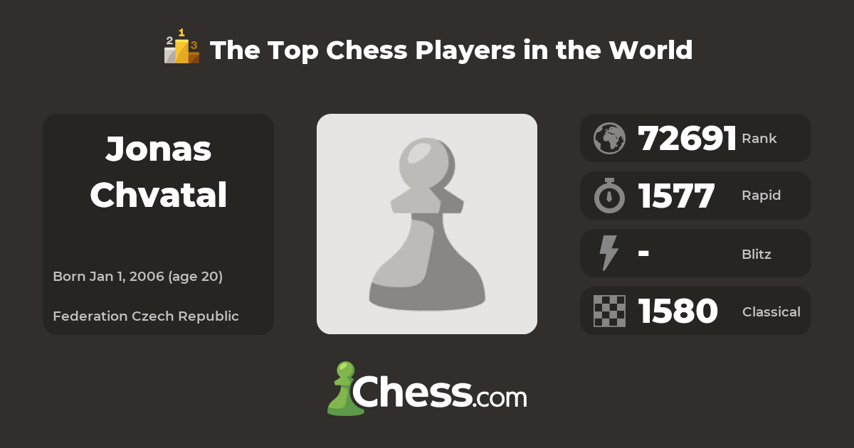 Jonas Chvatal | Top Chess Players - Chess.com